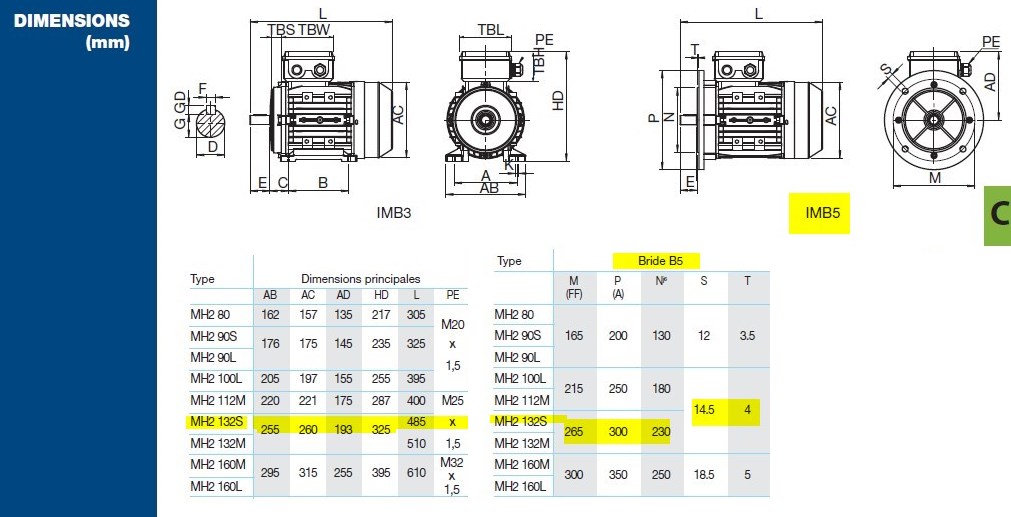 Moteur électrique triphasé à courant alternatif - 5.5 KW - 230/400 V